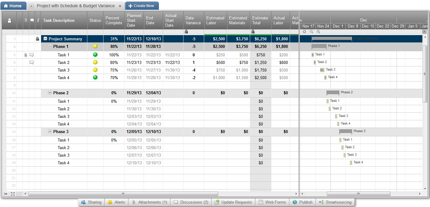Review Of Smartsheet The CRM In A Spreadsheet